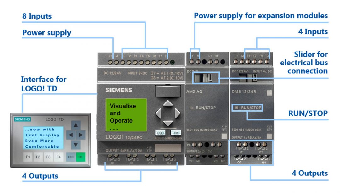 LOGO! PLC - Supreme Didactic Sdn Bhd